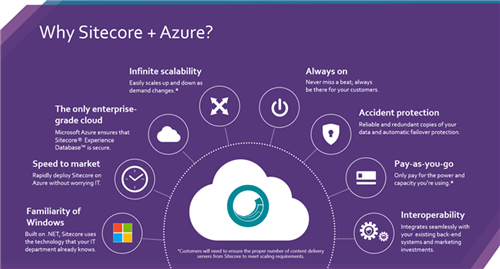 Sitecore on Azure PaaS | Diversus Sitecore on Azure PaaS | Diversus